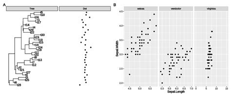 Chapter 12 Ggtree Utilities Data Integration Manipulation And