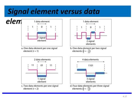 Data Encoding In Data Communication Pptx