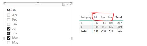 Solved Based On Quarter Slicer Column Header Should Be Ch Microsoft Fabric Community
