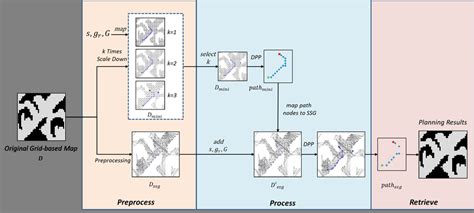 the framework of deceptive path planning upon simple subgoal graphs