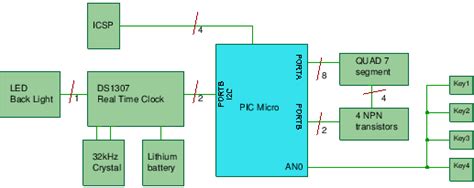 A Real Time Clock Design Ds1307 With A Pic Microcontroller