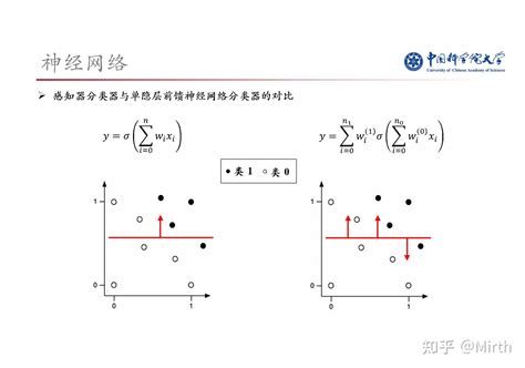 《模式识别与机器学习实战》第十一讲 神经网络与深度学习 知乎