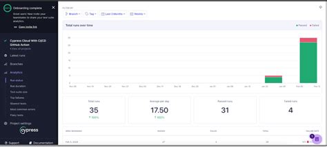 How To Execute Test Cases In Parallel With Cypress Cloud Using Github