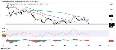 Imx Extends Losses After Immutable Faces Sec Wells Notice Over Token Sales