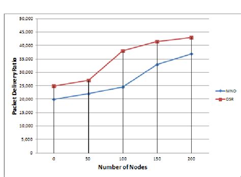 Figure 4 3 From Isra In Wireless Network Using Virtualization Semantic Scholar
