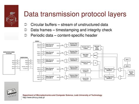 Implementation Of Nblm Algorithms On Ioxos Ifc Ppt Download