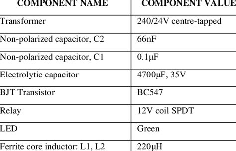 Transmitter Module Components Download Table
