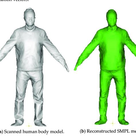 Personalized Smpl Model For 3d Posture Reconstruction Download Scientific Diagram