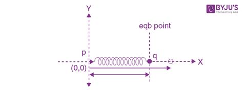 E Learning For Online Courses Like UPSC K3 K10 K12 CBSE NCERT ICSE NEET JEE
