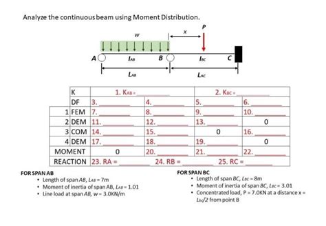 [solved] Analyze The Continuous Beam Using The Moment Distr