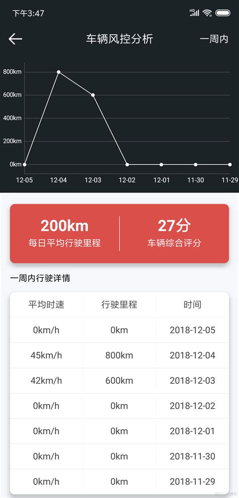 Mpandroidchart 文档 Mpandroidchart Linechartmob6454cc73c728的技术博客51cto博客