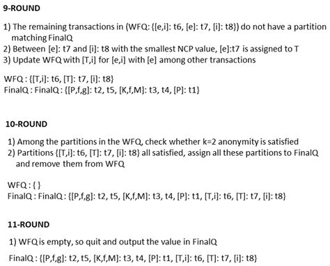 Electronics Free Full Text A New Approach For Anonymizing