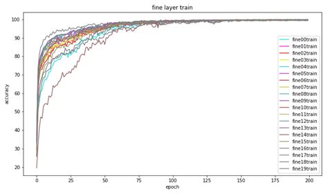 GitHub Jaehoon Cha Data HD CNN Hierarchical Deep Convolutional Neural