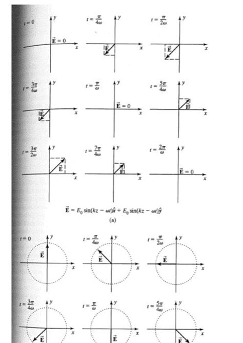 Solved EM Wave Generation Using MATLAB Make Sure To Submit Chegg
