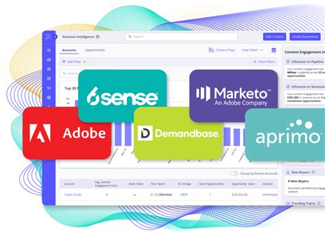 Pathfactory Integrations And Partnerships