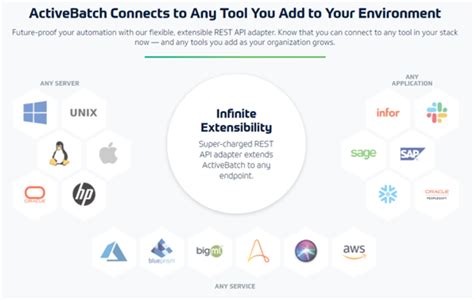 Activebatch Workload Automation Tool Review 2025