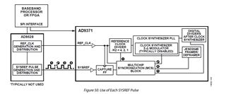 AD ADC Sample Rates And DEV CLK Q A Design Support AD AD EngineerZone