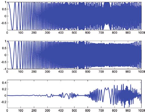 decomposition of the chirp signal by our method the upper component is
