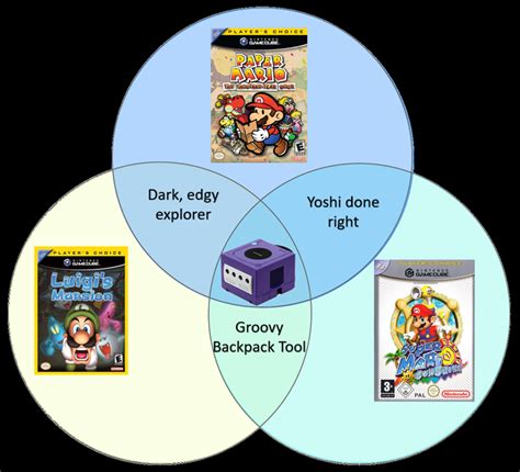 The GameCube Was Done Right Scrolller