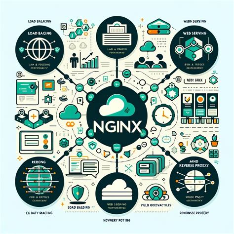 aravindan ramesh on linkedin nginx webdevelopment technology