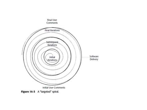 Rapid Application Developmentrad Model Pptx Operating Systems