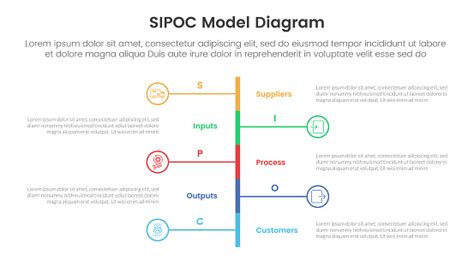 Sipoc 인포그래픽 템플릿 세로 타임라인이 있는 배너 슬라이드 프레젠테이션을 위한 5포인트 목록 정보가 있는 왼쪽 및 오른쪽