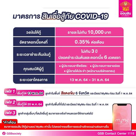 เทียบ สินเชื่อ ดอกเบี้ยต่ำ ออมสิน และ ธ ก ส สู้ภัยโควิดต่างกัน