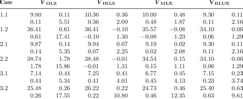 Simulated Covariance Matrices Download Table
