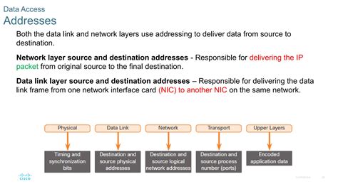 ITN ModuleCCNA Course ThirdLecture Pptx