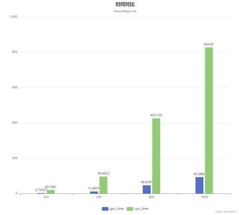 inteloneapi驱动c sycl矩阵乘法并行优化 csdn博客