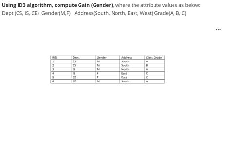 Solved Using Id3 Algorithm Compute Gain Gender Where The