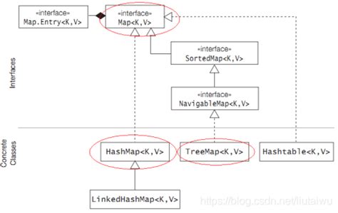 Java基础中的 Map泛型java Map 泛型 Csdn博客
