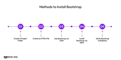 Install Bootstrap In 5 Easy Steps