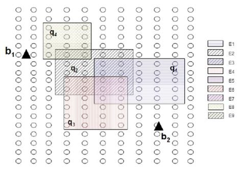 A Scenario To Illustrate Migration Detection Algorithm Download Scientific Diagram