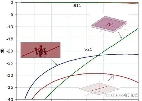 针对ddr2和ddr3的pcb信号完整性设计介绍 知乎