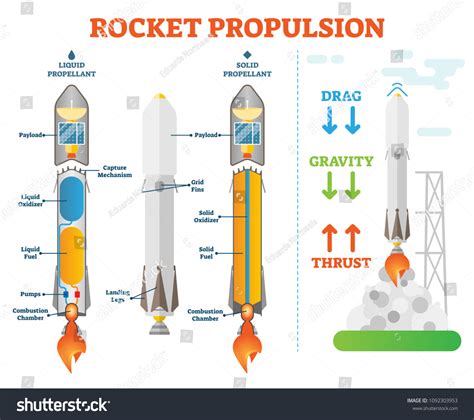 Rocket Propulsion Space Engineering Vector Illustration Stock Vector Royalty Free 1092303953