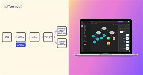 Terminushub Revision Control For Structured Data Rdeveleire