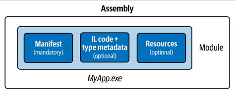 C插件式开发——详解程序集assembliesc Assembly Csdn博客