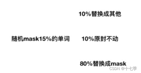 bert学习笔记 简单入门版 自学bert csdn博客