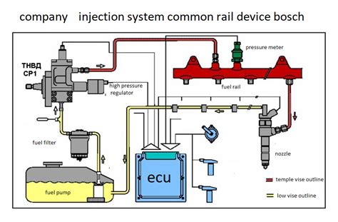 Common Rail Fuel System What Is It Avtoad