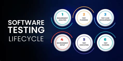 6 Important Phases Of Software Testing Lifecycle STLC