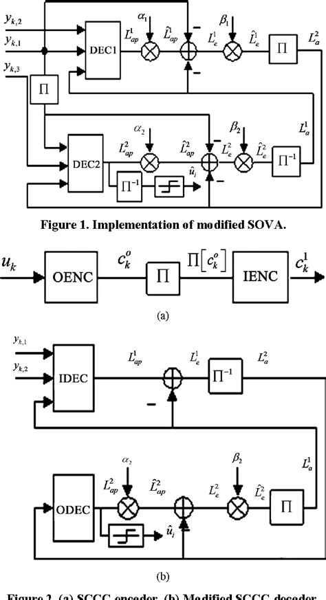 figure 1 from performance enhancement of sova based decoder in sccc and