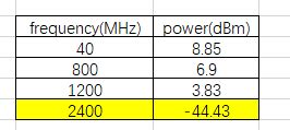 HMC CMOS Output Power Q A Clock And Timing EngineerZone