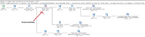 Sql Server Slow Running Query With Full Outer Join Stack Overflow