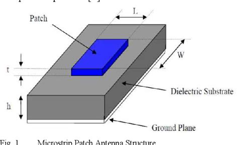 Figure 5 From A Proposed Microstrip Patch Antenna Design For Wi Max Wlan And Application For