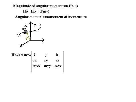 Ppt Chap 15 Kinetics Of A Particle Impulse And Momentum Powerpoint