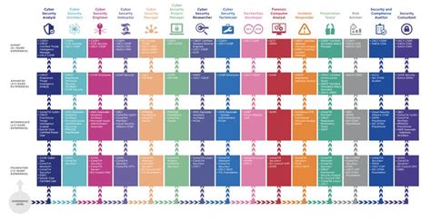 Cybersecurity Informationsecurity Cybersecuritycertifications Owasp Pentesting