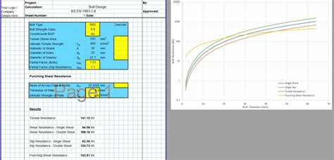 Anchor Bolt Design Spreadsheet Civilweb Spreadsheets