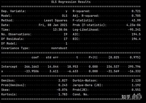 Python数学实验与建模4 知乎