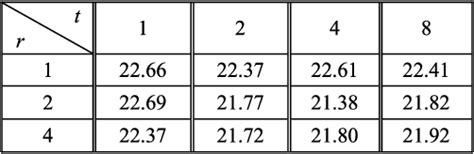 Figure 1 From Deep Multibranch Fusion Residual Network For Insect Pest Recognition Semantic